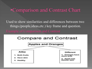 Visual symbols | PPTX | Drawing and Sketching | Arts and Crafts