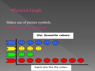 Visual symbols | PPTX | Drawing and Sketching | Arts and Crafts
