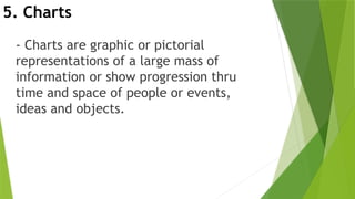 Most common Visual Symbols in Teaching in modern times | PPTX