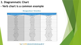 Most common Visual Symbols in Teaching in modern times | PPTX