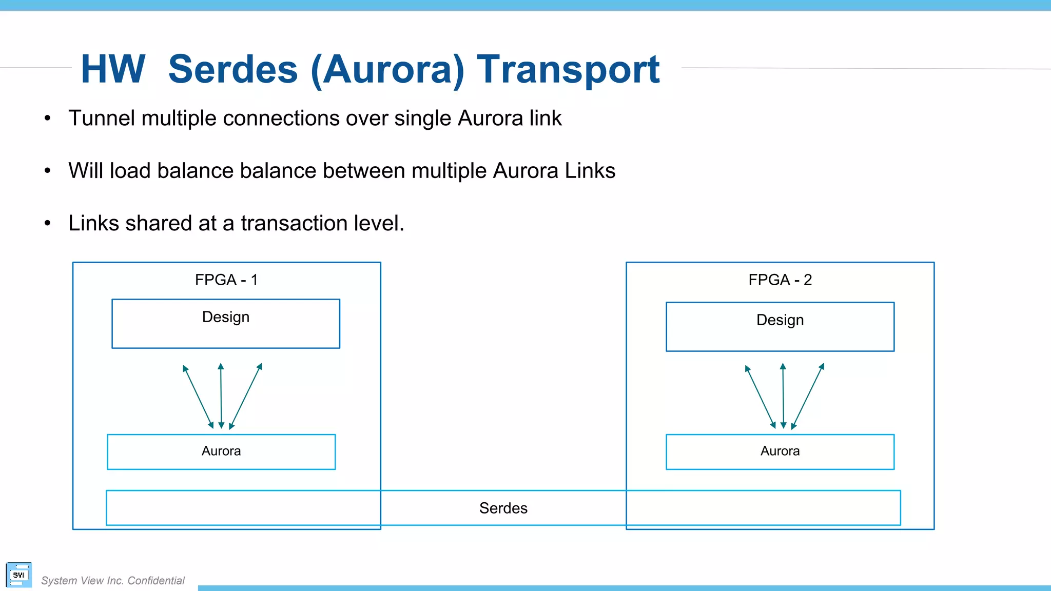 Visual system integrator_svi | PPTX | Operating Systems | Computer Software and Applications