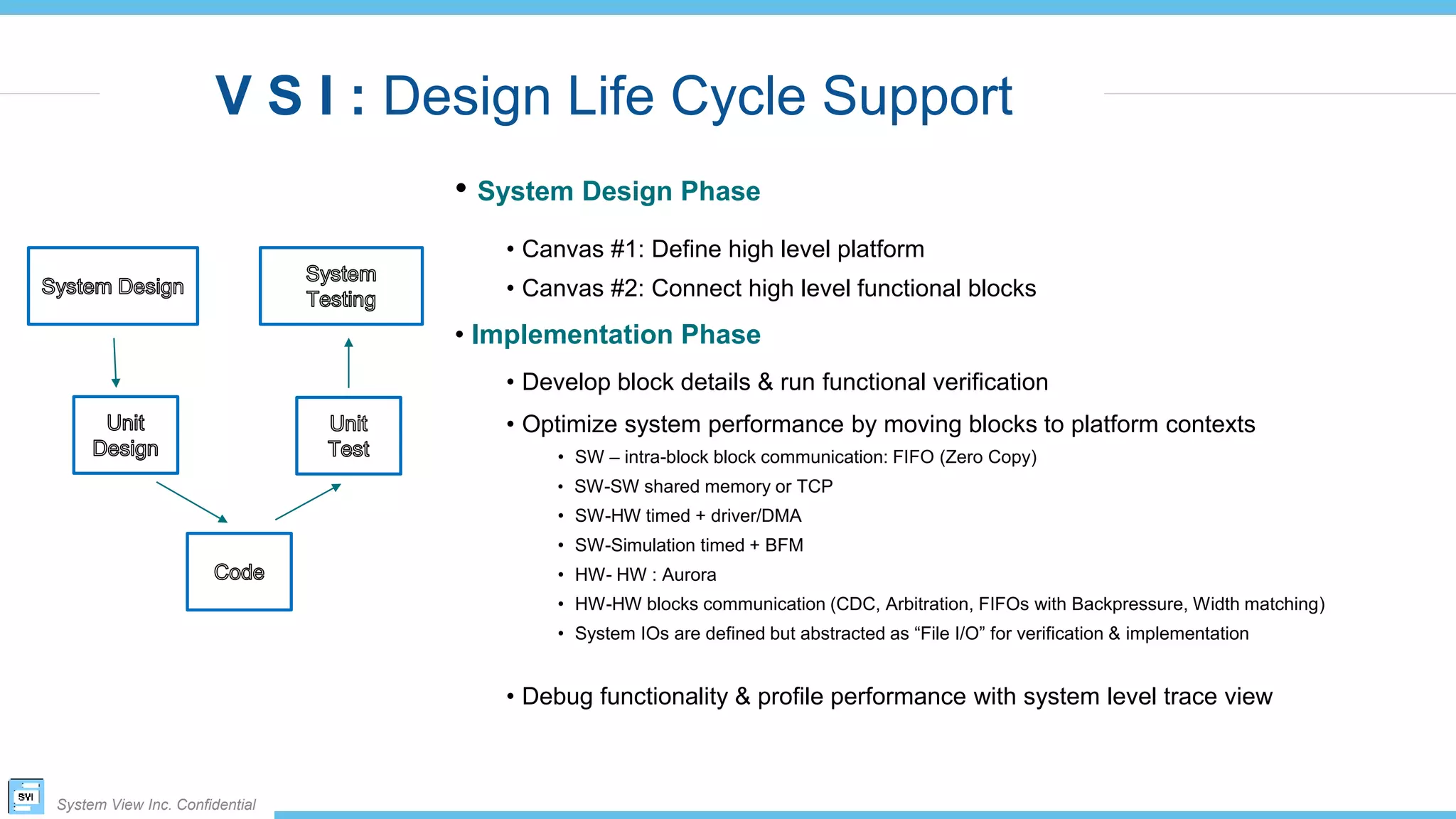 Visual system integrator_svi | PPTX | Operating Systems | Computer Software and Applications