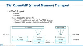 Visual system integrator_svi | PPTX | Operating Systems | Computer Software and Applications