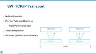 Visual system integrator_svi | PPTX | Operating Systems | Computer Software and Applications