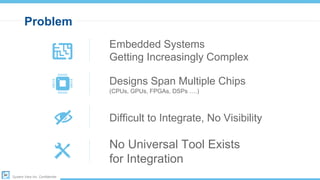 Visual system integrator_svi | PPTX | Operating Systems | Computer ...