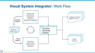 Visual system integrator_svi | PPTX | Operating Systems | Computer ...