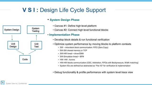 Visual system integrator_svi | PPTX | Operating Systems | Computer ...