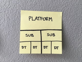 Visual Systems for Workflow Management or "How index cards changed my ...