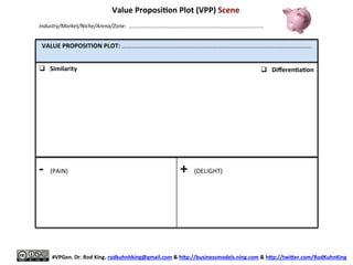 The Value Proposition Canvas vs. The 1-Minute Value Proposition Act: A ...