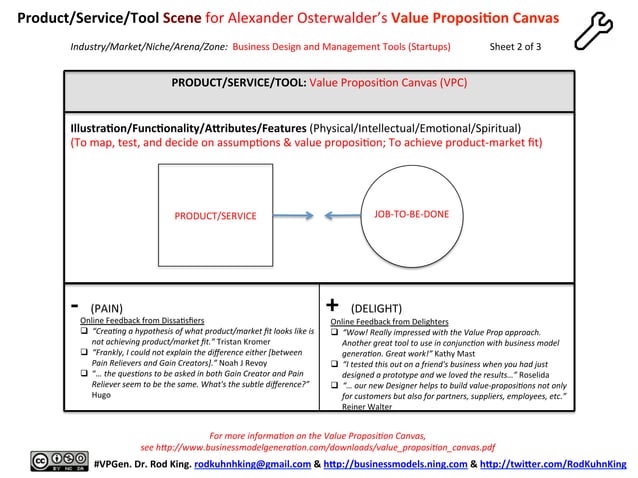 The Value Proposition Canvas vs. The 1-Minute Value Proposition Act: A ...