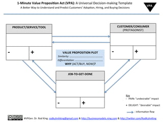 The Value Proposition Canvas vs. The 1-Minute Value Proposition Act: A ...