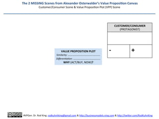The Value Proposition Canvas vs. The 1-Minute Value Proposition Act: A ...