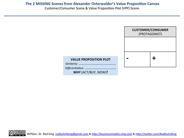 The Value Proposition Canvas vs. The 1-Minute Value Proposition Act: A ...