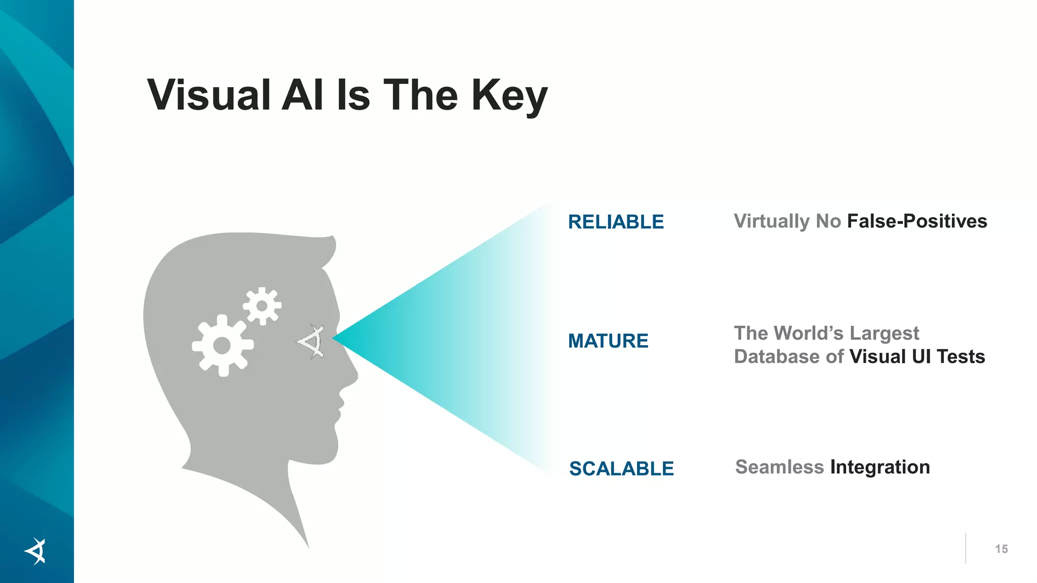 Automated Visual Testing at Scale : Real-life Example from Dow Jones | PPT