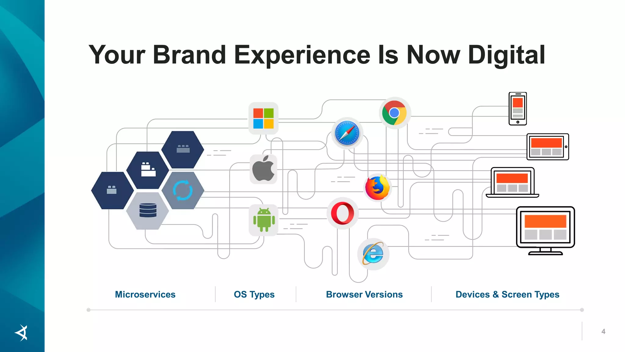 Automated Visual Testing at Scale : Real-life Example from Dow Jones | PPT