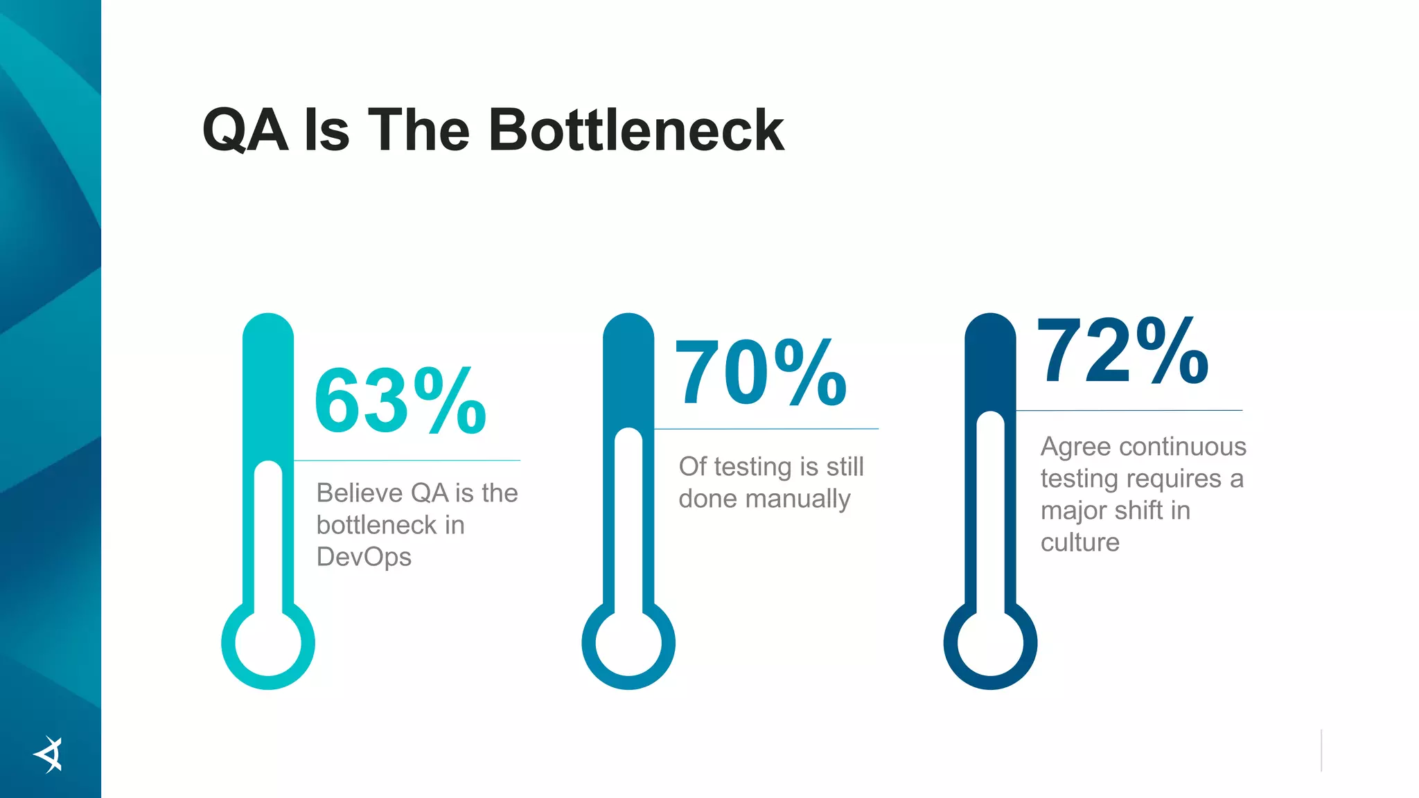 Automated Visual Testing at Scale : Real-life Example from Dow Jones | PPT