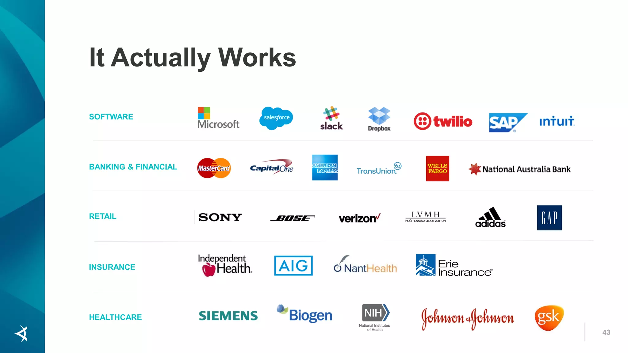 Automated Visual Testing at Scale : Real-life Example from Dow Jones | PPT