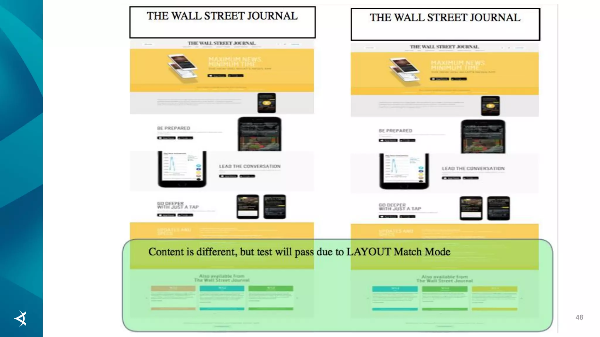 Automated Visual Testing at Scale : Real-life Example from Dow Jones | PPT