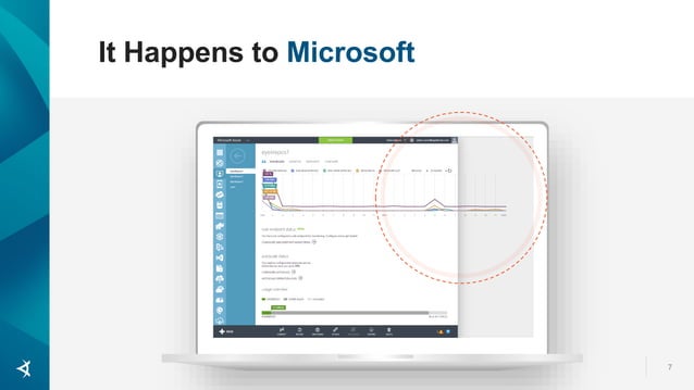 Automated Visual Testing at Scale : Real-life Example from Dow Jones | PPT