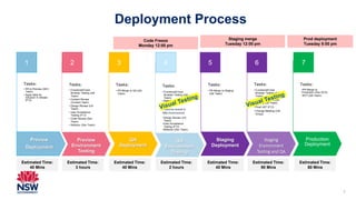 Automated Visual Testing in NSW.Gov.AU