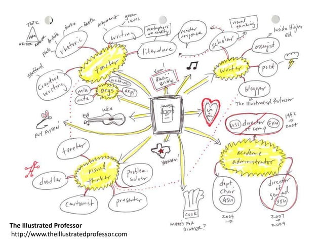 Visual Thinking | PPTX