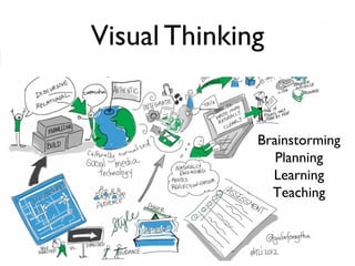 Visual Thinking for Teaching Assistants | PPT | Education