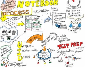 Visual Thinking for Teaching Assistants | PPT