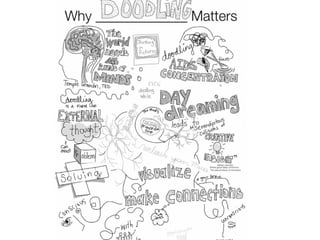 Visual Thinking for Teaching Assistants | PPT