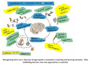 Visual Thinking for Teaching Assistants | PPT | Education