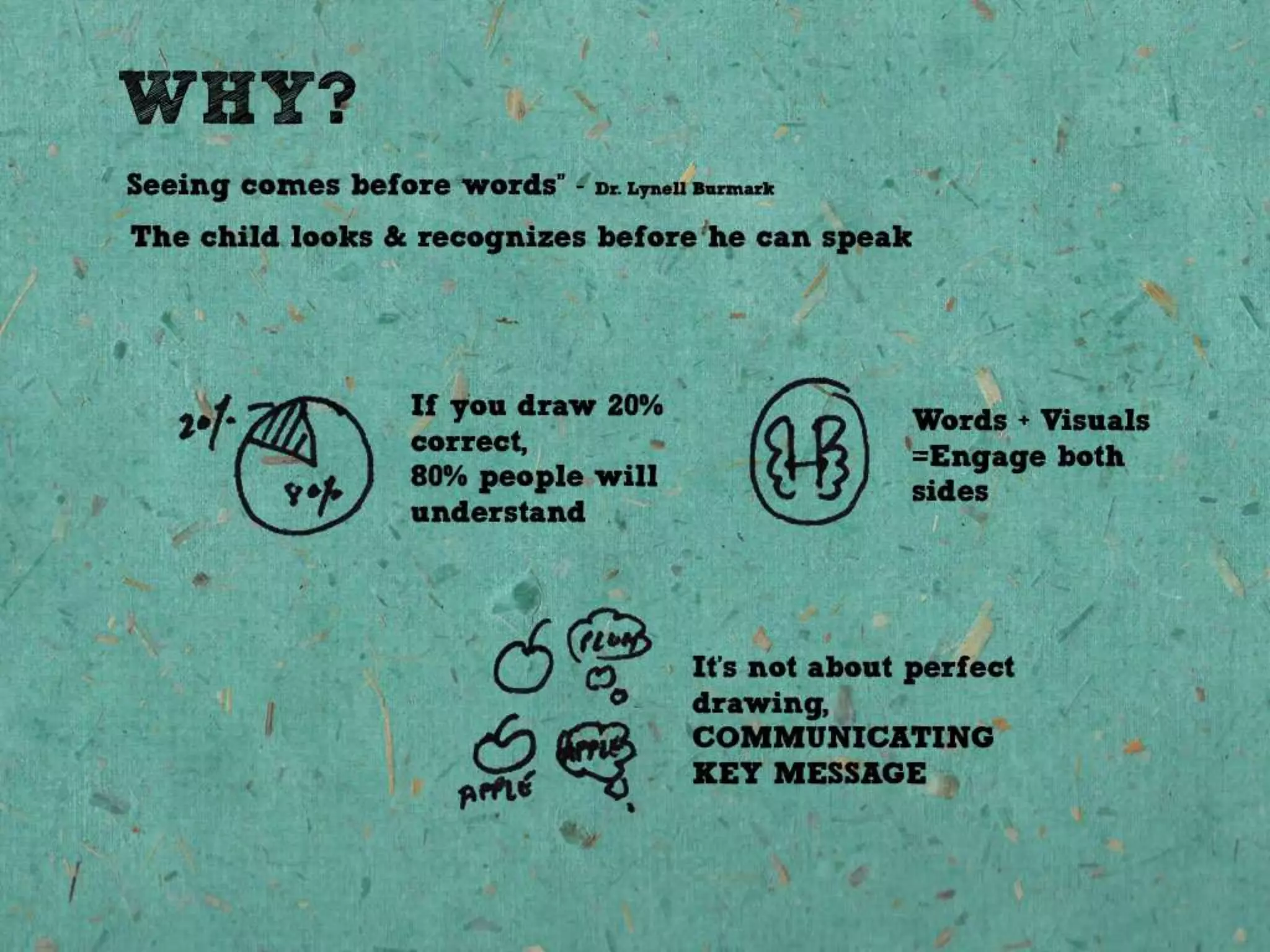 Visual Thinking | PPTX