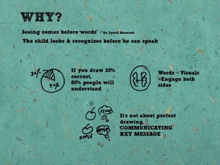 Visual Thinking | PPTX