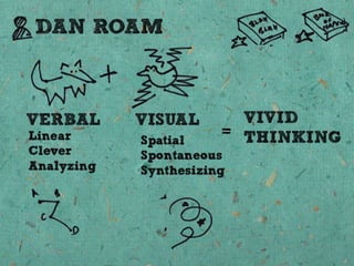 Visual Thinking | PPTX