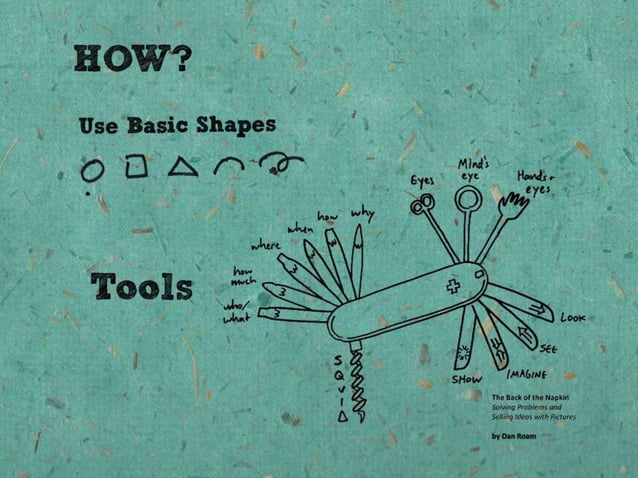 Visual Thinking | PPT