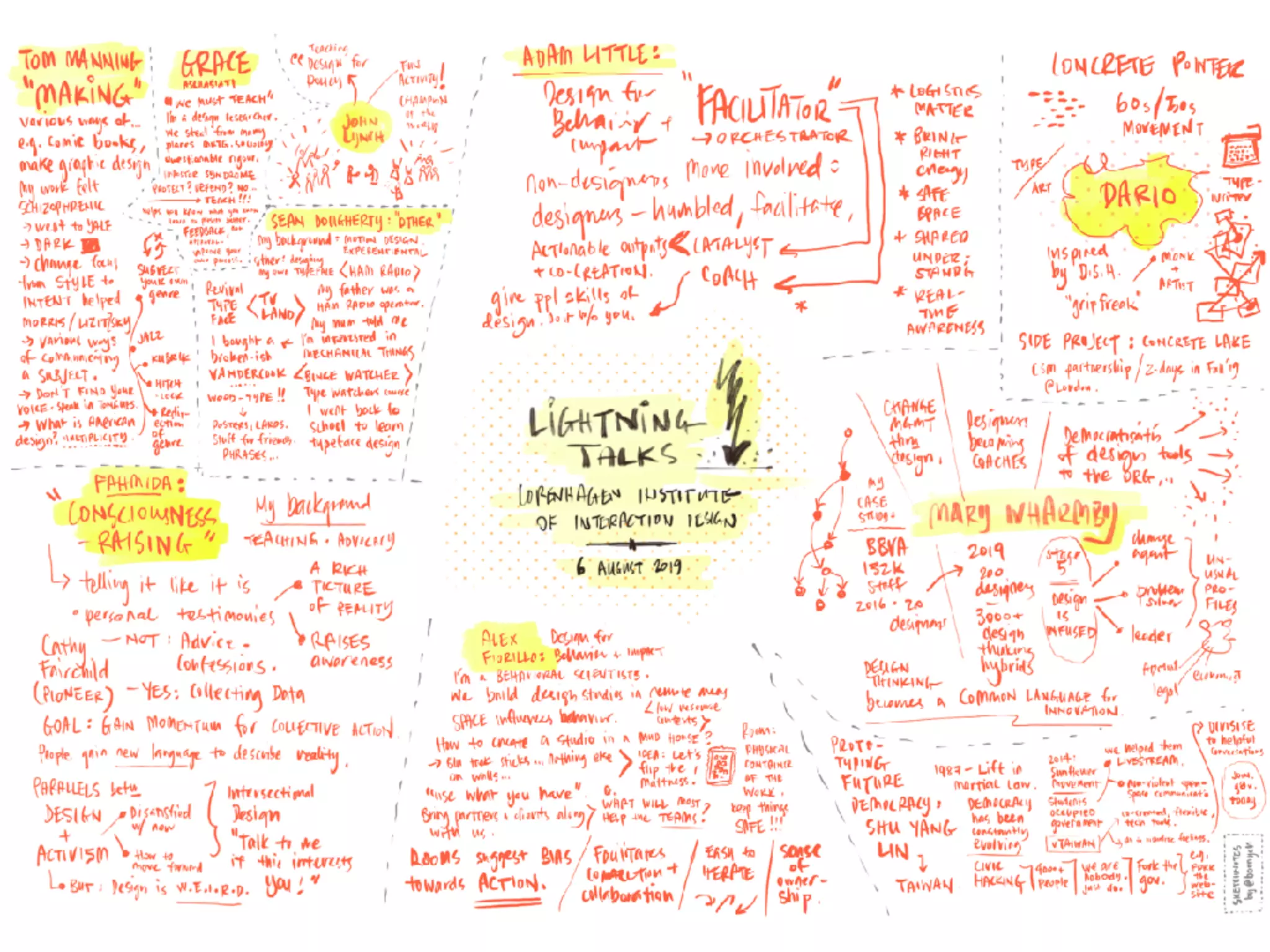 Visual thinking with Sketchnotes - CIID Summer School lightning talks | PPT