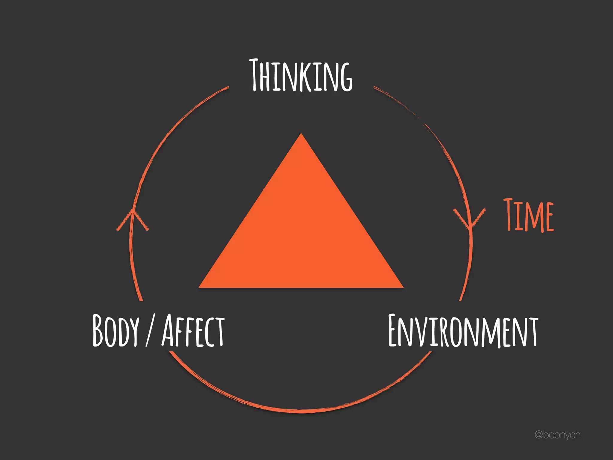 Visual thinking with Sketchnotes - CIID Summer School lightning talks | PPT
