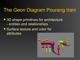 Visual thinking colin_ware_lectures_2013_11_objects and object-based ...