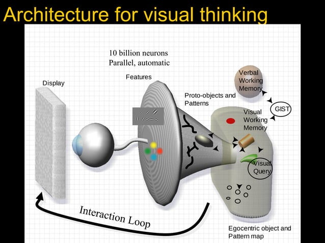 Visual Thinking Colin Ware Lectures 2013 12 Pictures And Words