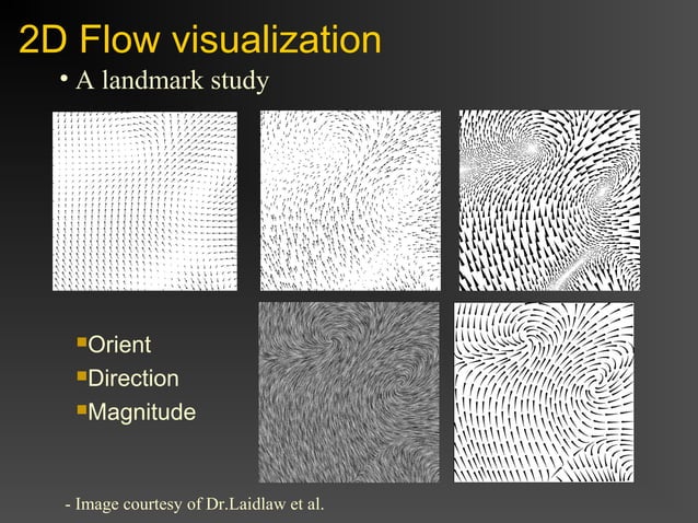 Visual Thinking Colin Ware Lectures 2013 2 Flow Visualization