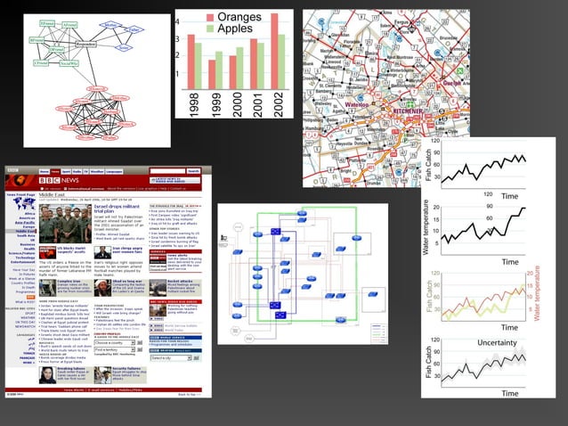 Visual Thinking Colin Ware Lectures 2013 4 Patterns Ppt 3 D Graphics Computer Software And