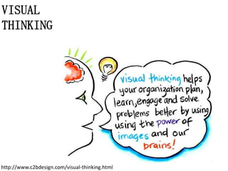 Visual thinking for business analysis | PPTX