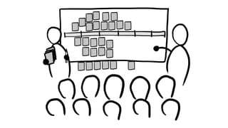 Visual thinking for problem solving | PPT