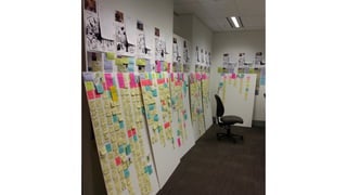 Visual thinking for problem solving | PDF