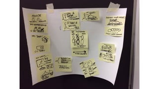 Visual thinking for problem solving | PDF