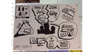 Visual thinking for problem solving | PPT