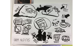 Visual thinking for problem solving | PDF