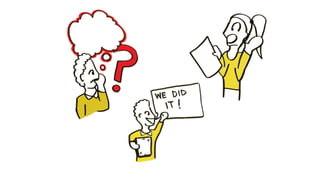 Visual thinking for problem solving | PPT