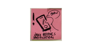 Visual thinking for problem solving | PPT