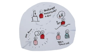 Visual thinking for problem solving | PDF