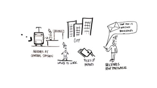 Visual thinking for problem solving | PPT