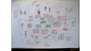 Visual thinking for problem solving | PDF